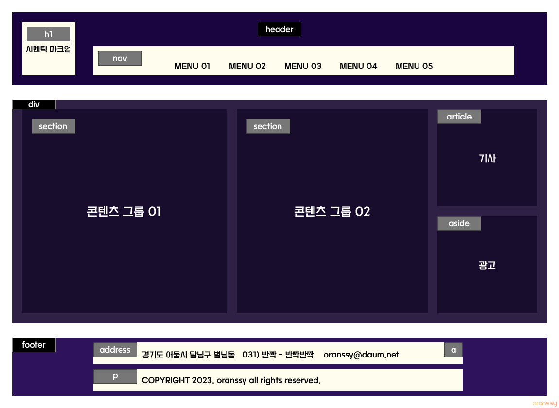 HTML 시멘틱 마크업 | 코딩 혜윰