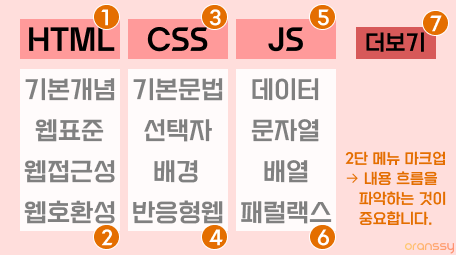 HTML 시멘틱 마크업 | 코딩 혜윰